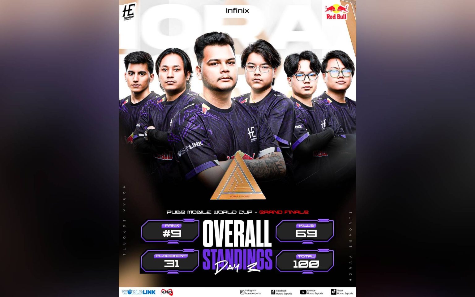 Nepali Team Horaa Esports Secures 9th Place in PUBG Mobile World Cup - The Diplomat Nepal